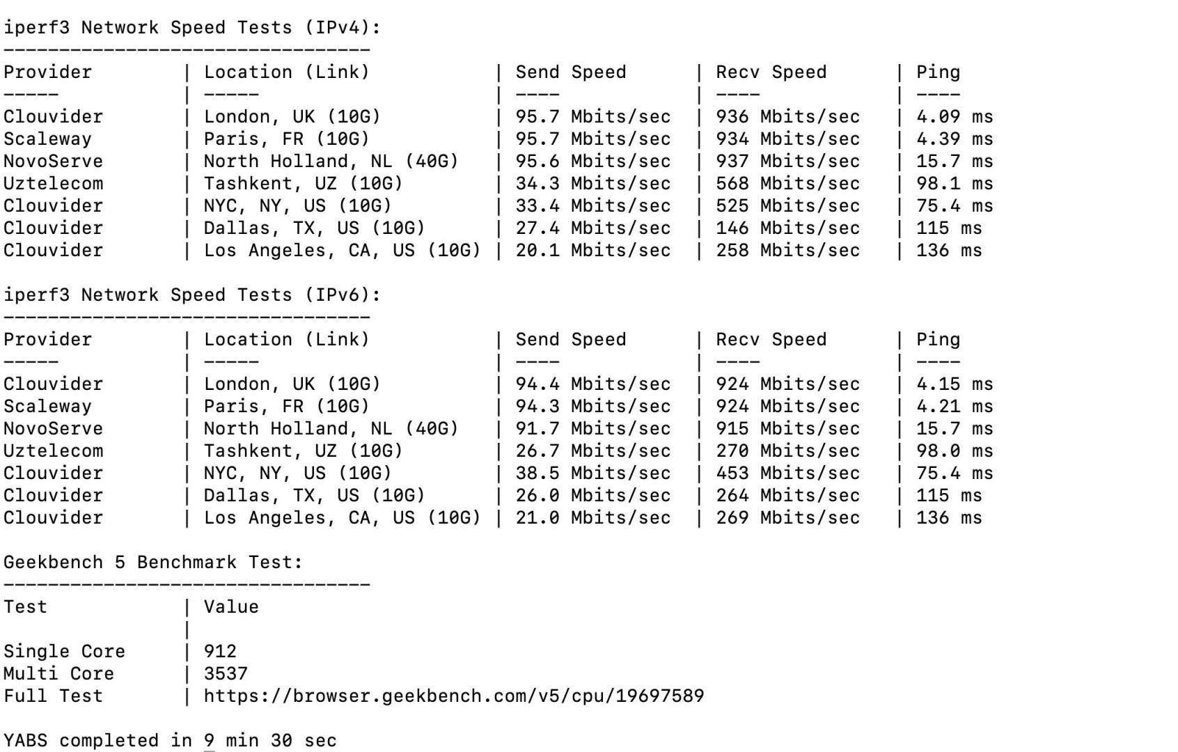 明盘出两个大盘鸡（HH 2T/OVH黑五KS-LE-1）-美国VPS综合讨论-全球主机交流论坛 - Powered by Discuz!